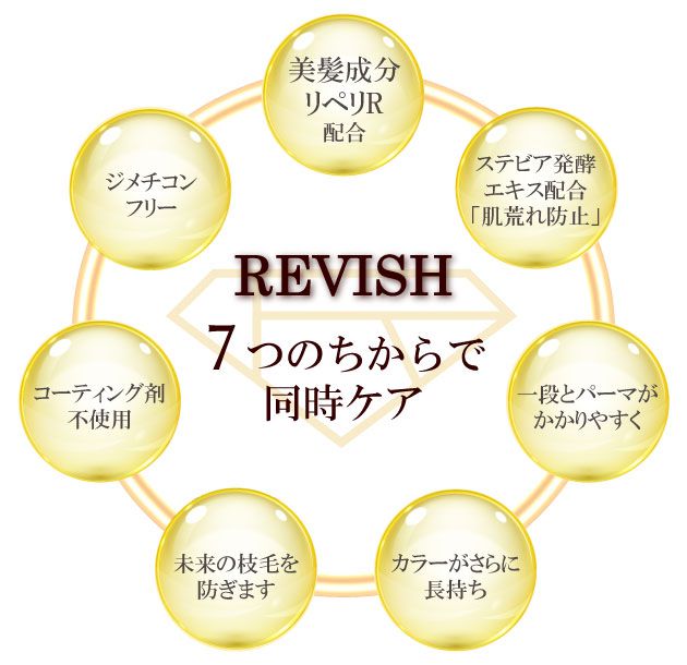 revish_5point | 株式会社レボル